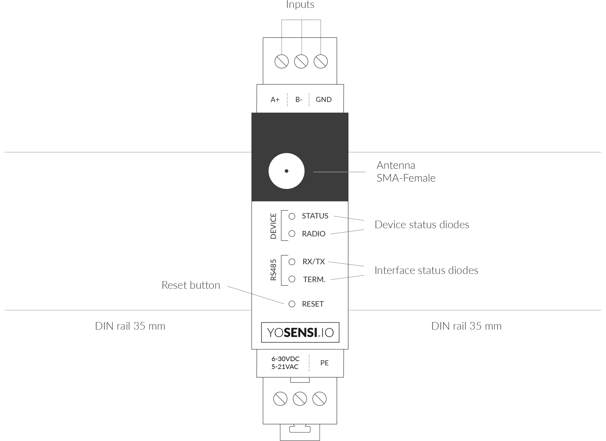 YO Modbus | Yosensi Documentation